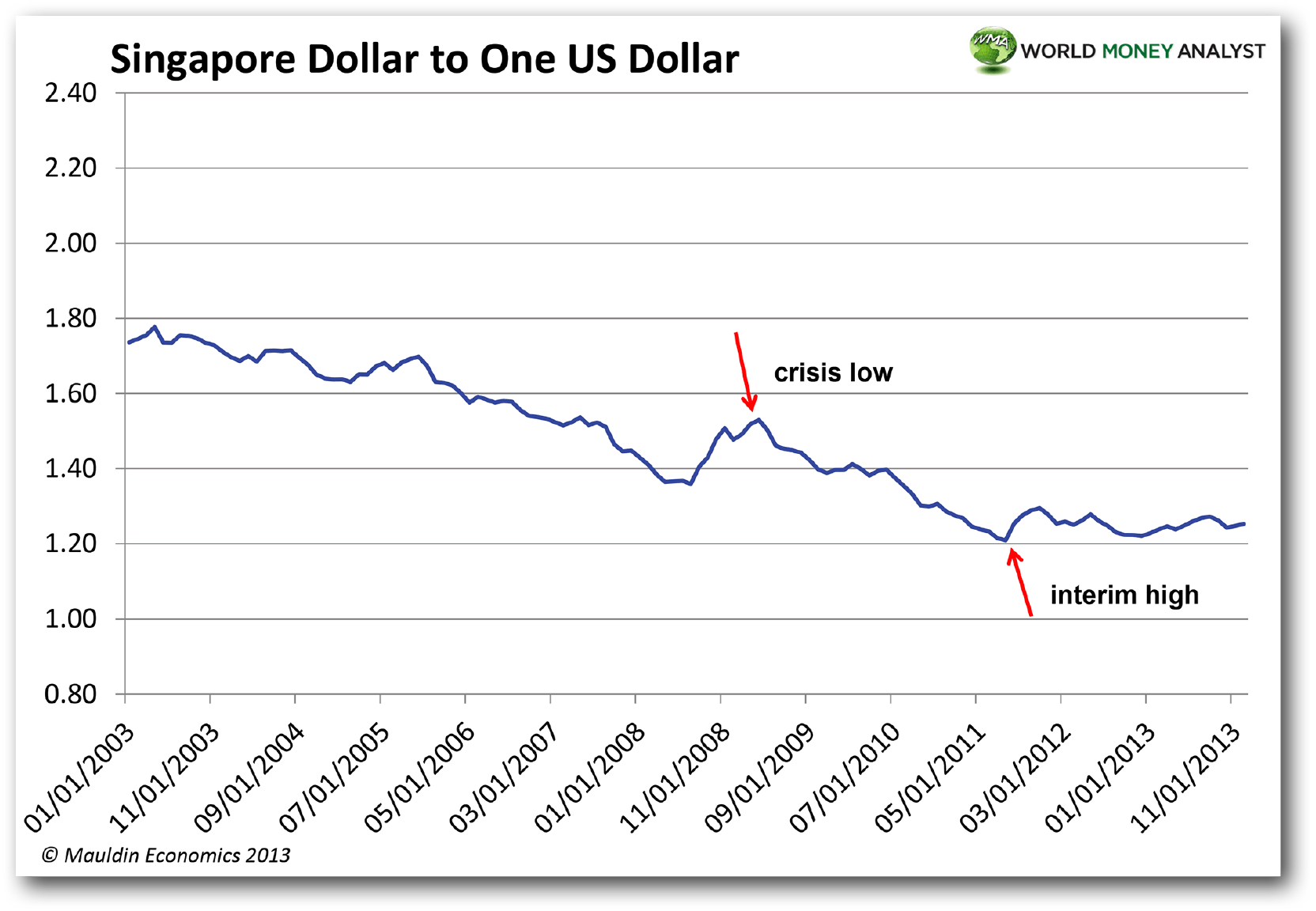 The Re Source Currencies World Money Analyst Mauldin Economics the-re-source-currencies-world-money-analyst-mauldin-economics