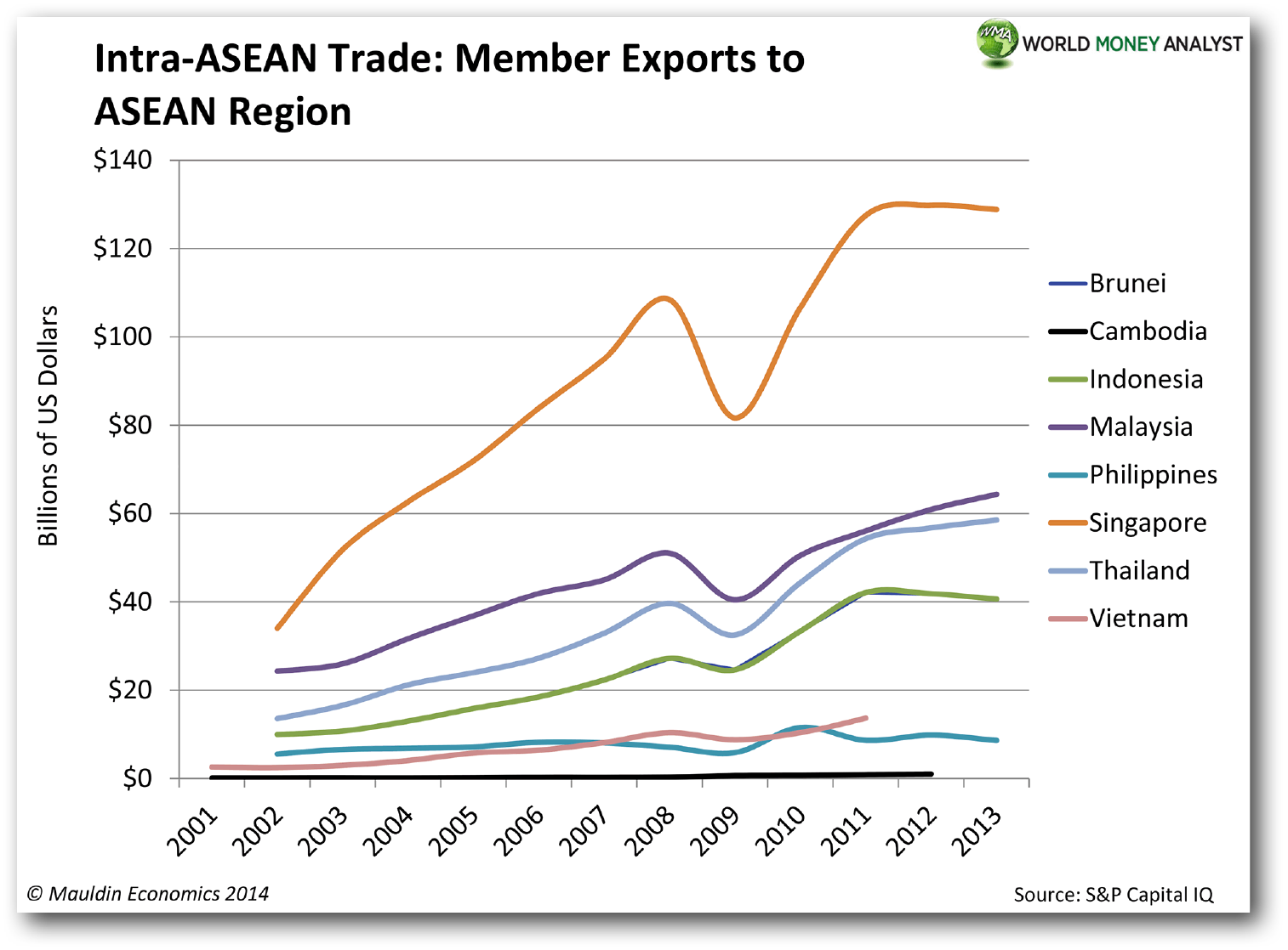 The Modern Mesmers - World Money Analyst | Mauldin Economics
